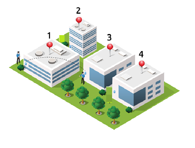 Enhance the security of your facility with Guard Tour Management system