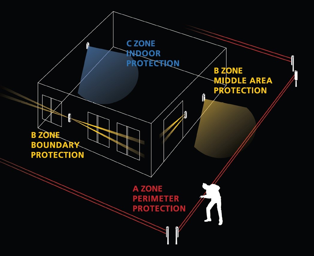 OPTEX: An Intelligent Perimeter detection solution to level up the ...